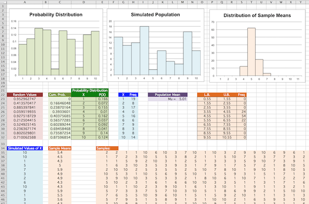 Excel Project: The Distribution of Sample Means