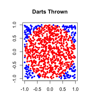 R Project: Darts